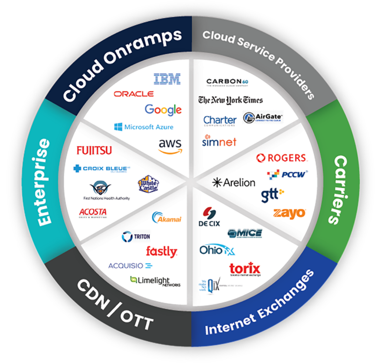 Data Center Colocation | Hyperscale Edge & Interconnection Solutions
