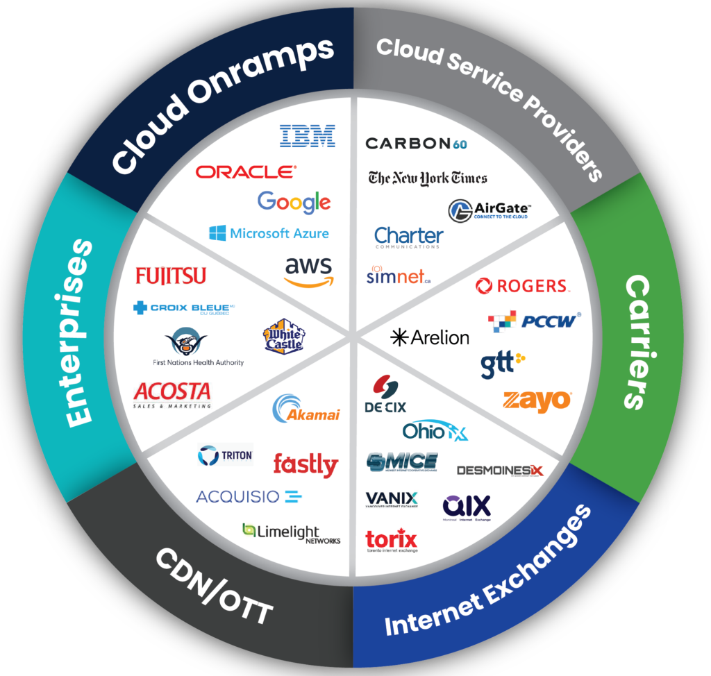 Data Center Colocation | Hyperscale Edge & Interconnection Solutions
