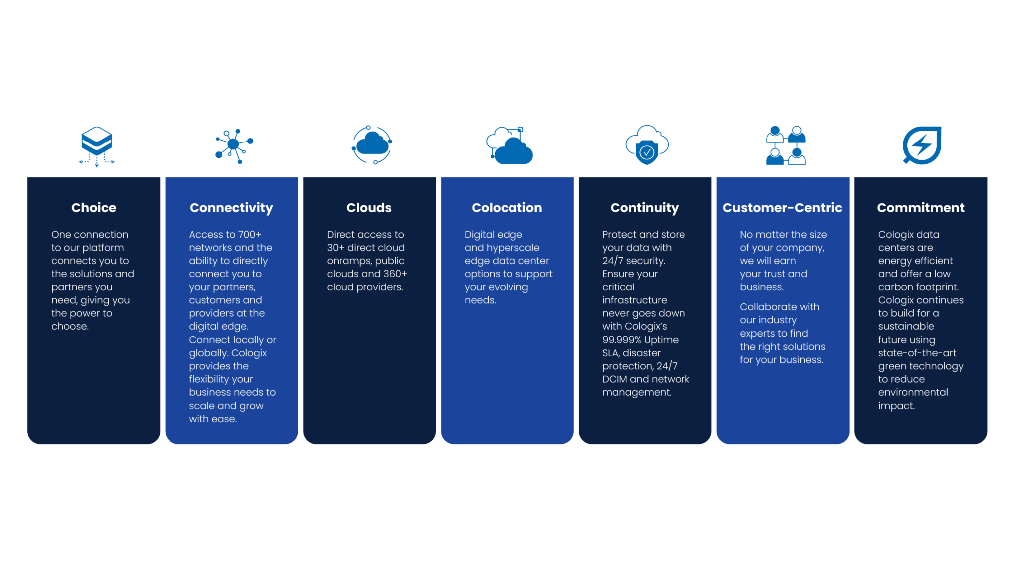 Why Cologix? - Cologix